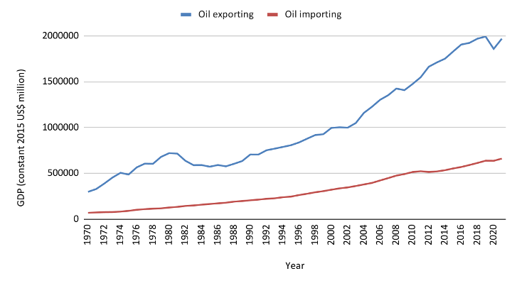 Colonialism's bitter aftertastes: the monetary and ecological trade ...
