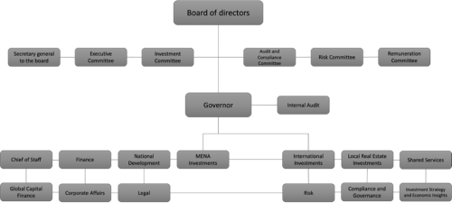 Diversification Meets Personalization: The Strategic Role of the Public ...