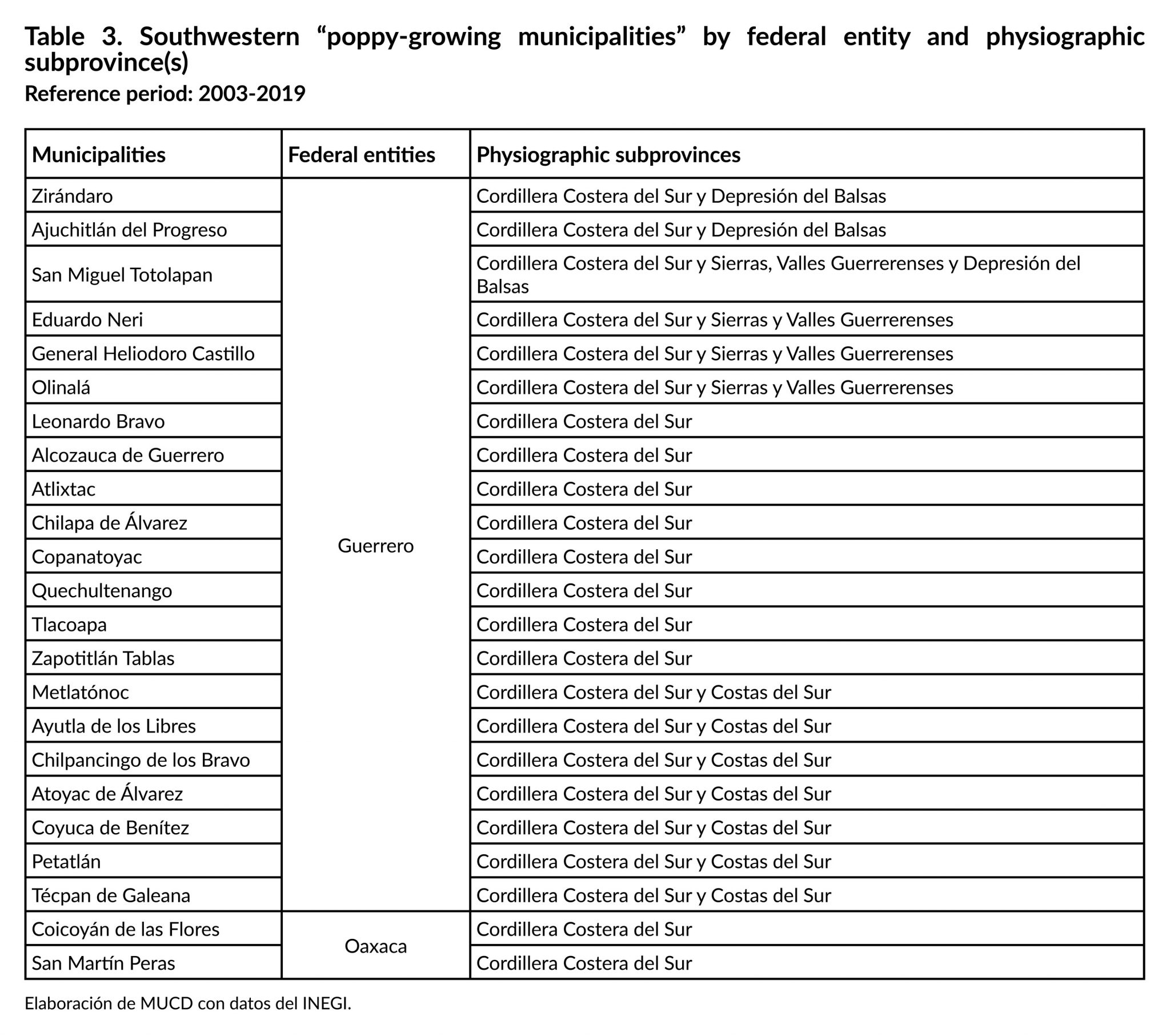 Chapter 1 - The Reddest Flower in the Field. How Does the Opium Poppy ...